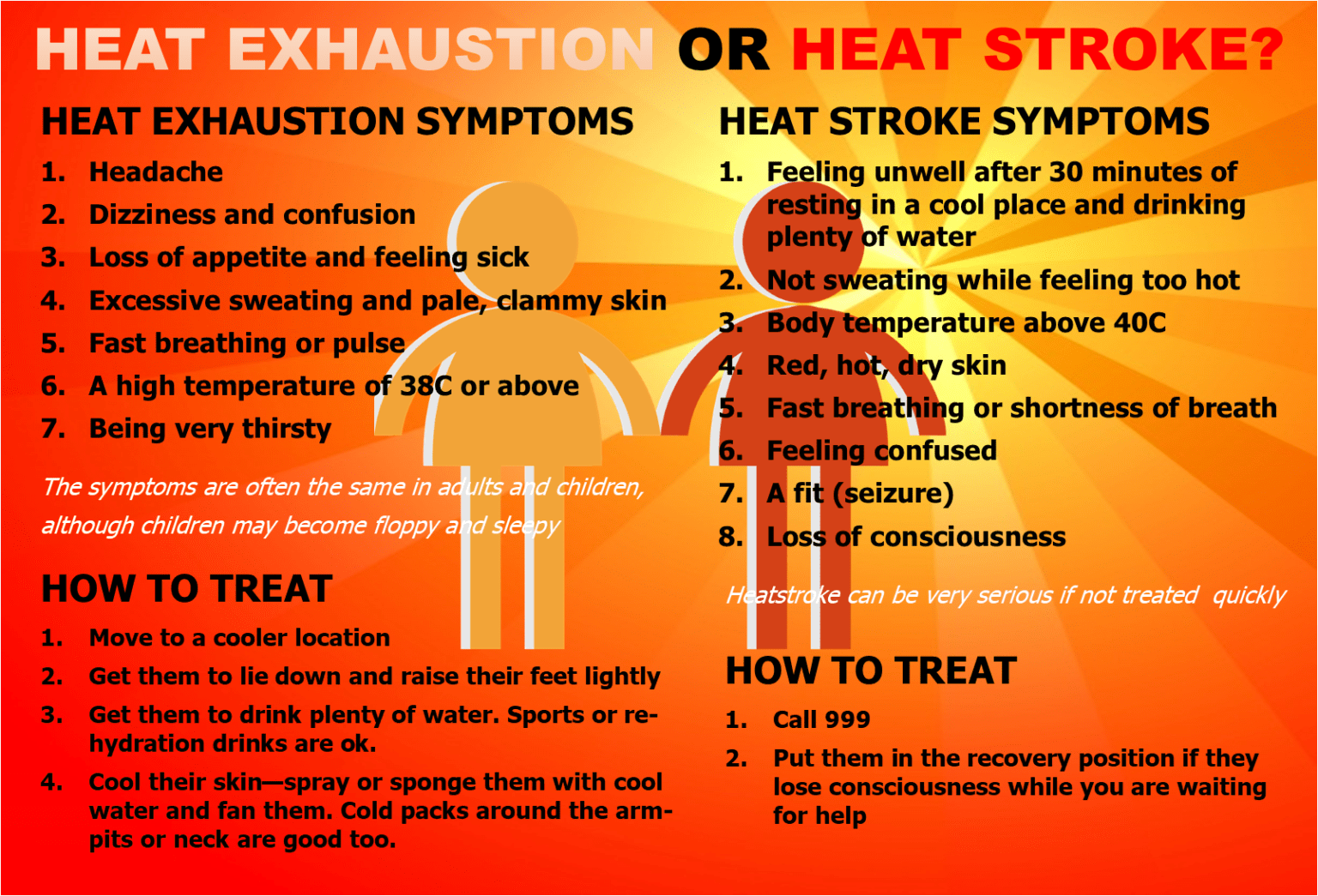 Heat exhaustion vs. heat stroke - know the difference! - Granta Medical ...