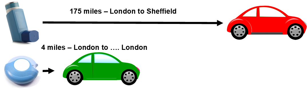 Reducing inhaler carbon footprint - Granta Medical Practices